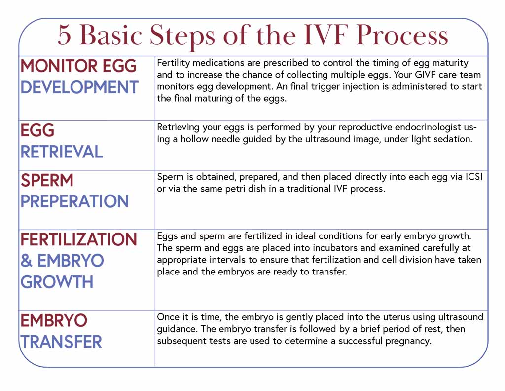 IVF - Genetics & IVF Institute - Genetics & IVF Institute