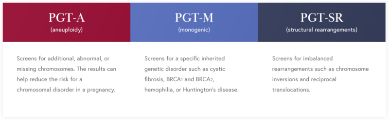 Preimplantation Genetic Testing (PGT) - GIVF Fertility | Fairfax, VA